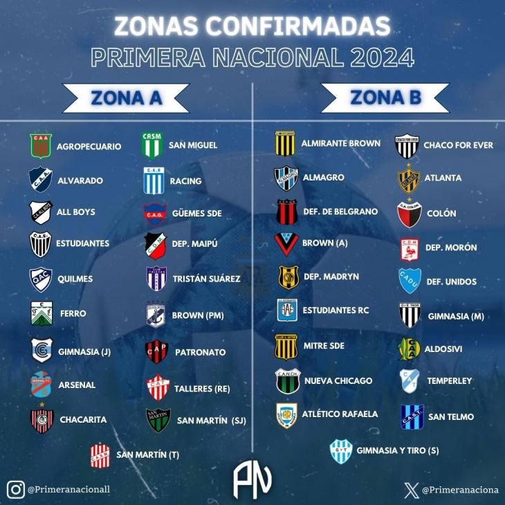 Colón jugará en la Zona B de la Primera Nacional - GRUPO DERF